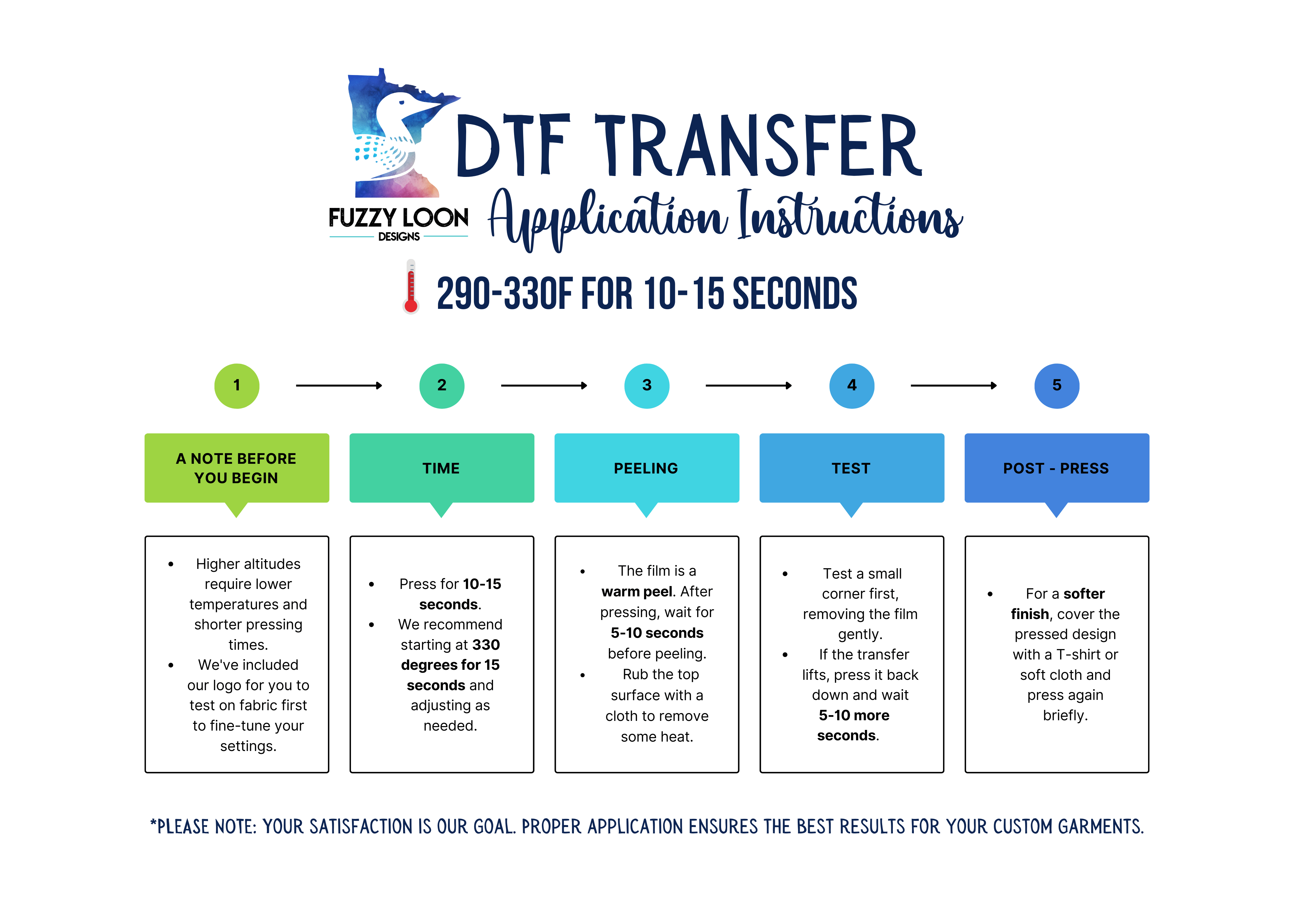 Custom Transfers for Fabric & Hard Surfaces – Fuzzy Loon Designs